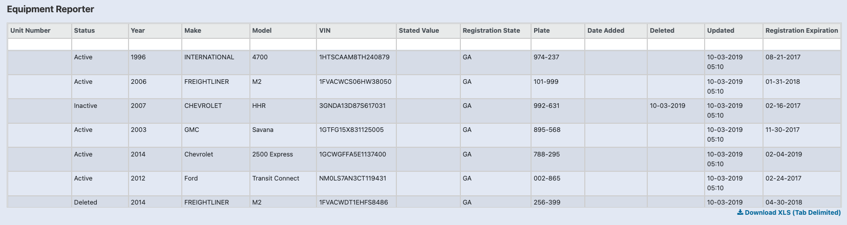 Carriers - Reporter Reports – Help ClearConnect